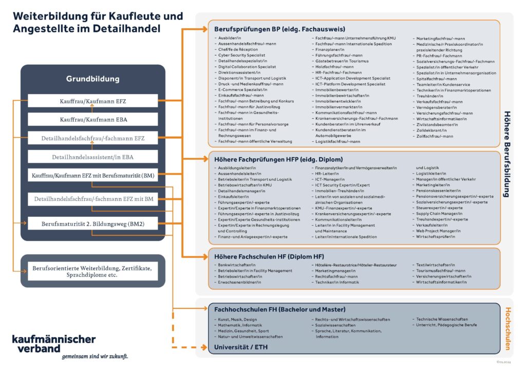 Die Zukunft der Weiterbildung für Erwachsene in der Schweiz | BeihilfeSchweiz.ch